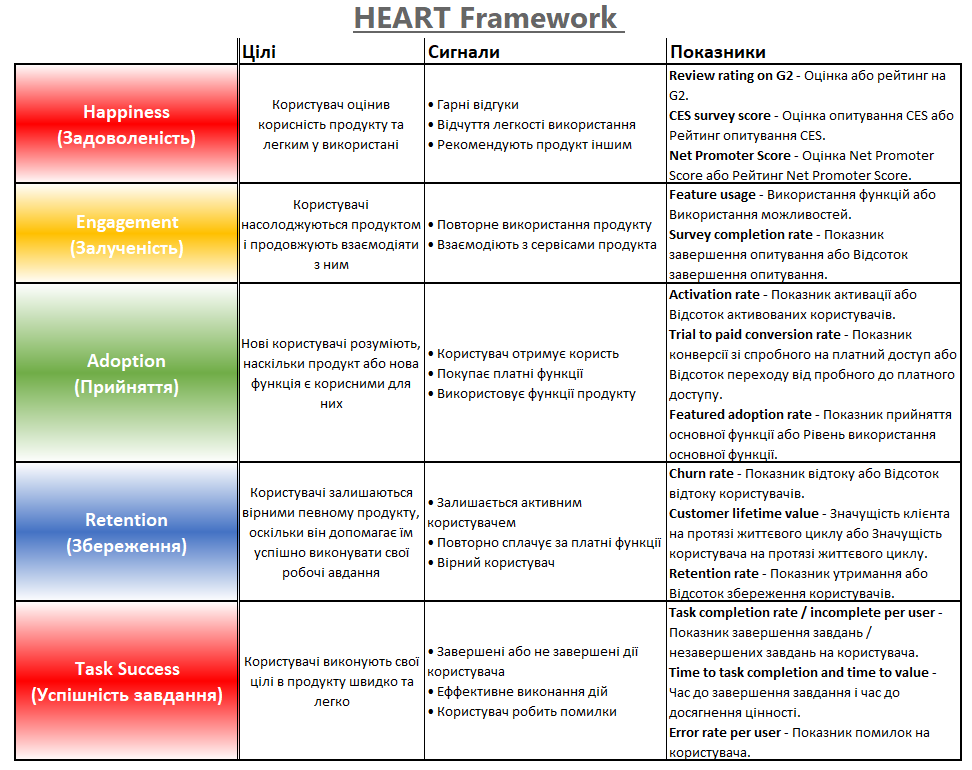 Посібник для менеджерів продукту щодо вибору правильної системи показників продукту - data-life-ua