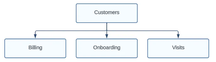 Проектування однієї великої таблиці (OBT) - data-life-ua