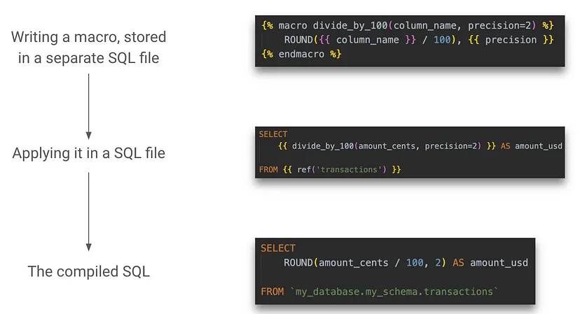 Що насправді робить dbt? - data-life-ua