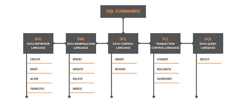 Найбільш поширені питання на співбесіді з SQL - data-life-ua