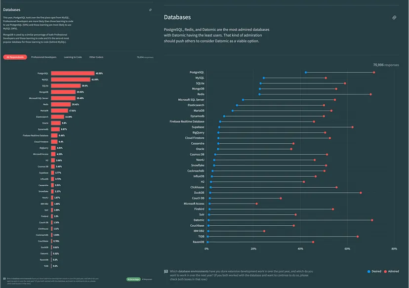 Postgres поглинає світ баз даних - data-life-ua