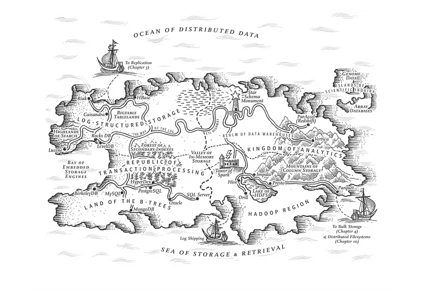 Postgres поглинає світ баз даних - data-life-ua