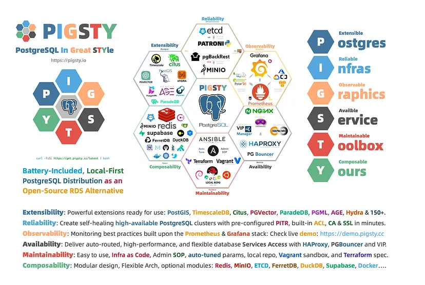 Postgres поглинає світ баз даних - data-life-ua