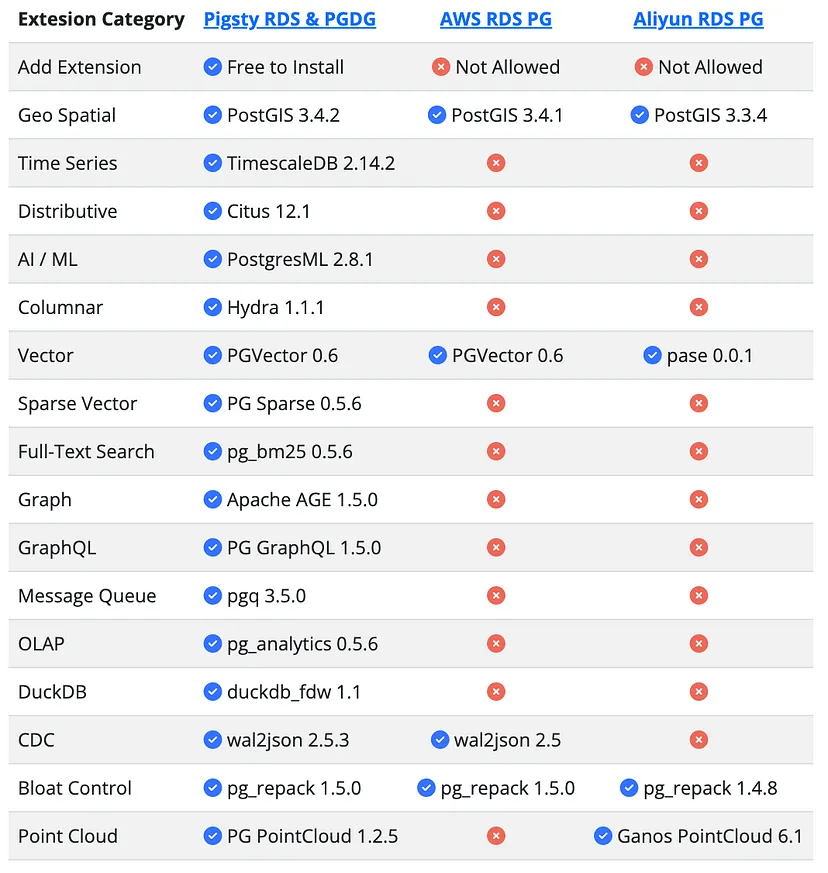 Postgres поглинає світ баз даних - data-life-ua