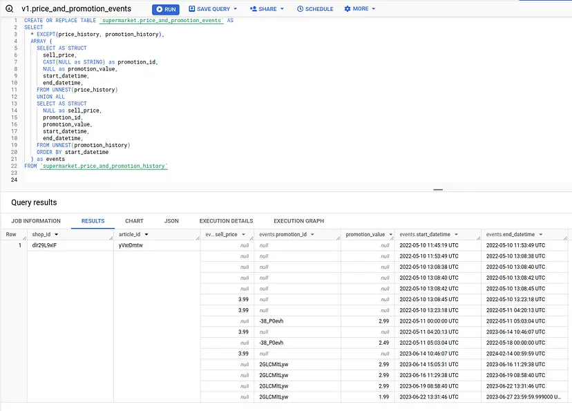 Написання SQL як професіонал: Просунуті техніки, продемонстровані в ...
