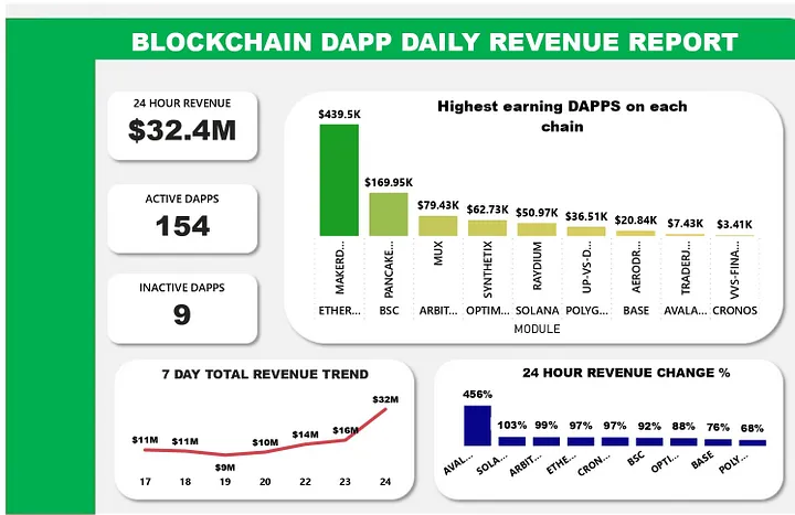 ЯК АВТОМАТИЗУВАТИ ДАШБОРД-ЗВІТ ЗА ДОПОМОГОЮ PYTHON, SQL ТА POWER BI – data-life-ua