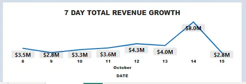 ЯК АВТОМАТИЗУВАТИ ДАШБОРД-ЗВІТ ЗА ДОПОМОГОЮ PYTHON, SQL ТА POWER BI – data-life-ua