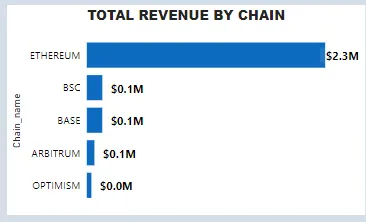 ЯК АВТОМАТИЗУВАТИ ДАШБОРД-ЗВІТ ЗА ДОПОМОГОЮ PYTHON, SQL ТА POWER BI – data-life-ua